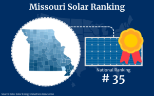 Free Missouri Solar Incentives: Register for Solar Program to Qualify ...