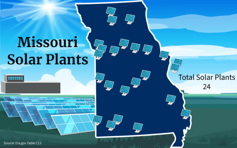 Free Missouri Solar Incentives: Register for Solar Program to Qualify ...